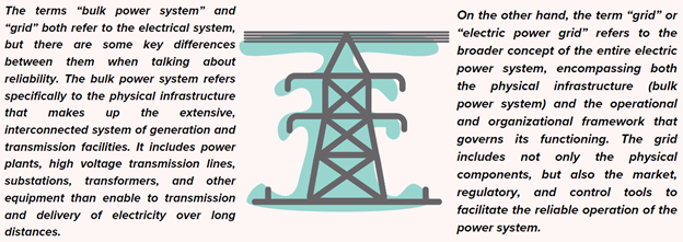 Reliability Explainer | Federal Energy Regulatory Commission